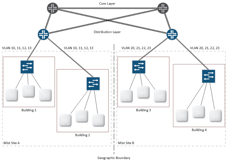 How “A College” Does Mist – Bryan Ward